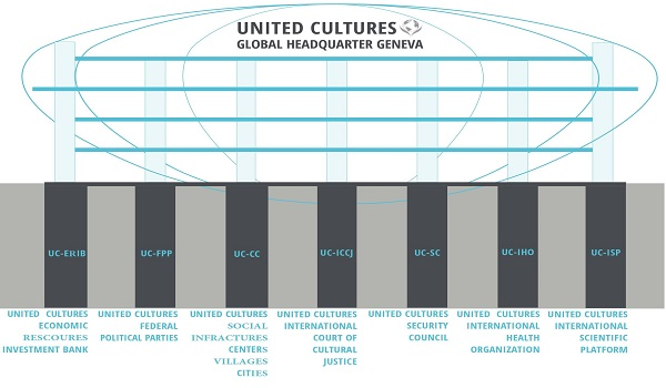 United Cultures Projects